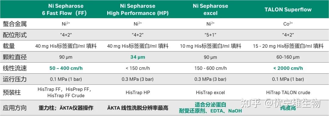His标签填料使用有哪些注意事项？ - 知乎