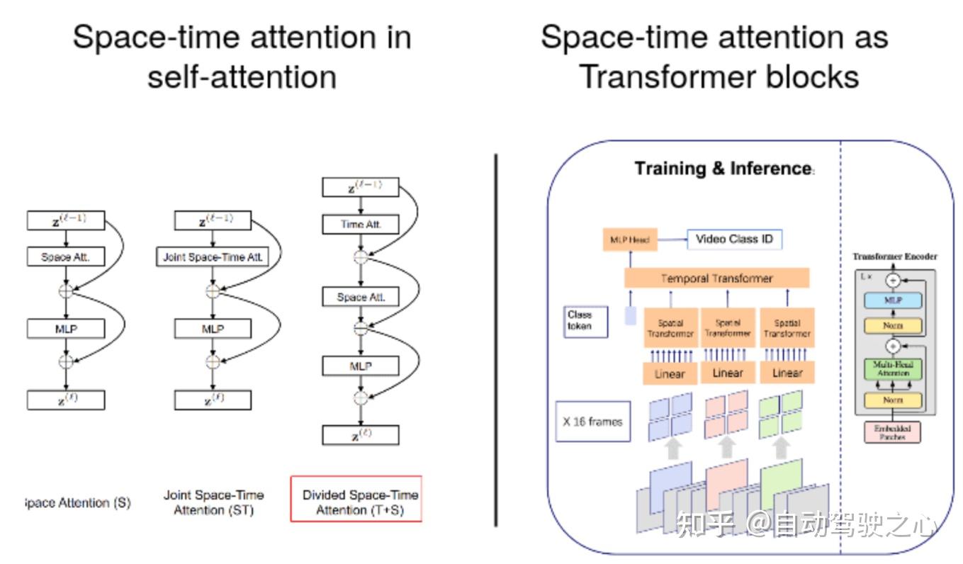 ViT：视觉transformer及其衍生结构汇总 - 知乎