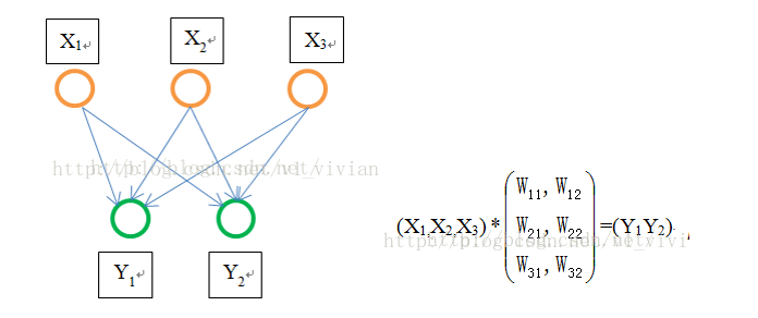 SPP-Net(spatial pyramid pooling) - 知乎