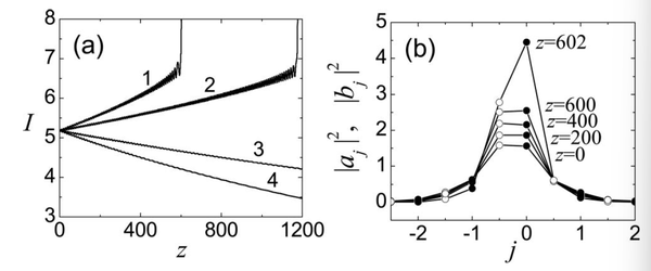非厄米与光学（九）：光波导链的PT对称性质 - 知乎