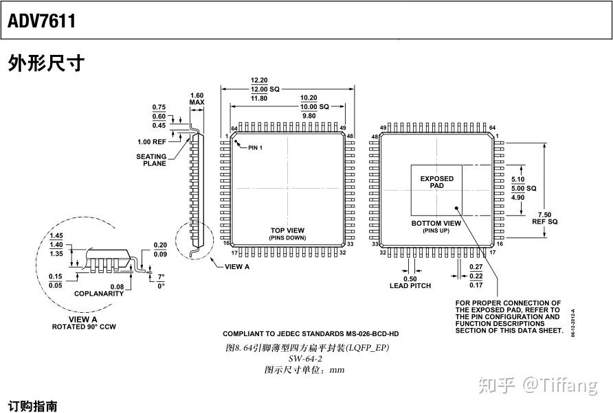 ADV7611BSWZ 低功耗165 MHz HDMI接收器 - 知乎