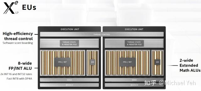 探究高通Adreno GPU的性能 - 知乎