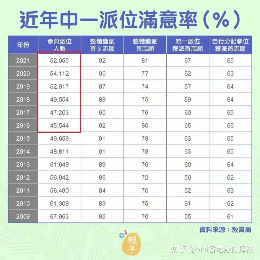 报考DSE一定要超过19岁吗？全面剖析DSE10大误区！家长必看！ - 知乎
