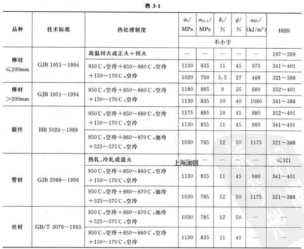 18Cr2Ni4WA工艺性能与要求GJB 1951-1994 - 知乎
