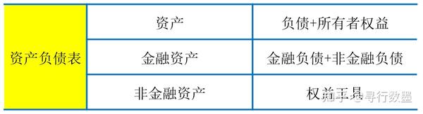 企业会计准则讲解系列之——cas22金融工具确认和计量（1） 知乎
