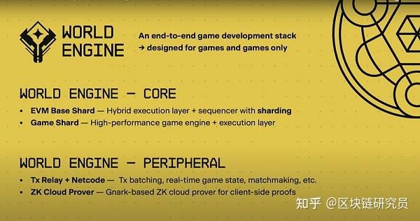 World Engine：专为全链游戏设计的分片Rollup框架 - 知乎