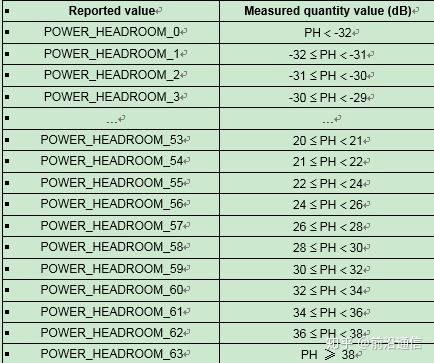 NR Power Headroom 介绍 - 知乎