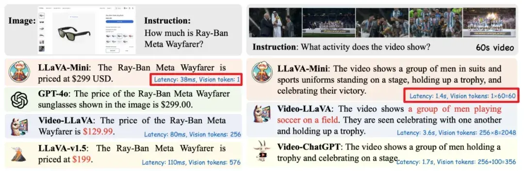 LLaVA-Mini模型深度解析：轻量级视觉识别的突破与性能对比 - 知乎