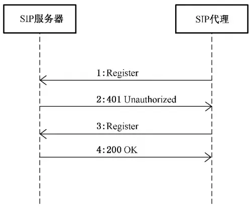 技术解码 | GB28181协议简介及实践 - 知乎