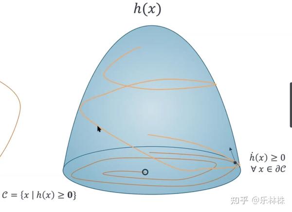根据自适应巡航系统(ACC)来理解CBF(Control Barrier Function)-入门知识 - 知乎