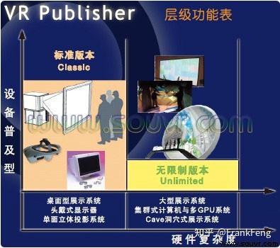 基于Virtools 的虚拟现实—VR Library PC集群解决方案 - 知乎