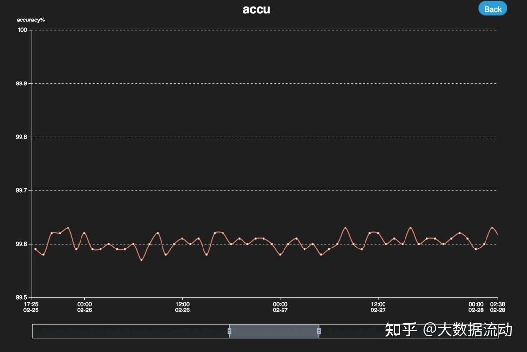 数据质量管理工具预研——Griffin VS Deequ VS Great expectations VS Qualitis - 知乎