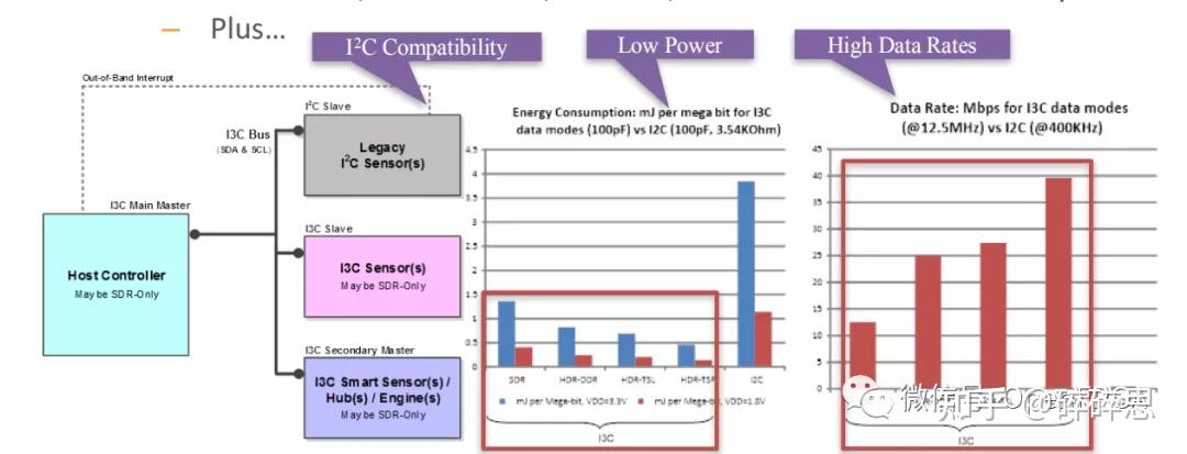 优秀的 Verilog/FPGA开源项目介绍（六）- MIPI - 知乎