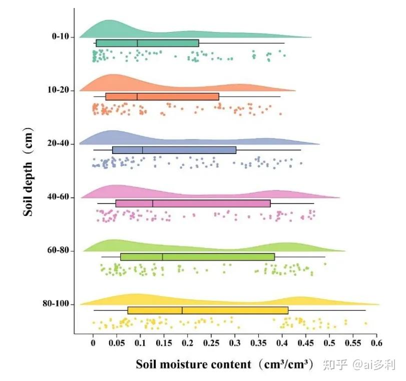 LSTM又火了！CNN+LSTM+Attention=刷爆SOTA - 知乎