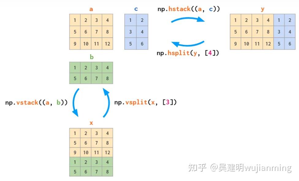 numpy.ndarray原理与计算 - 知乎