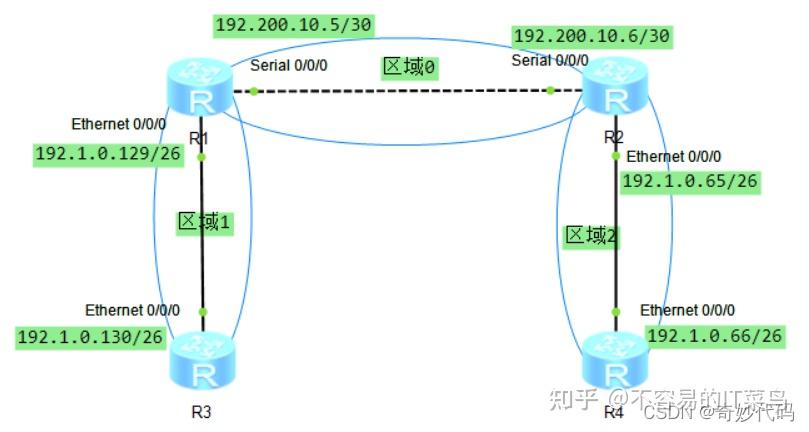 基于eNSP的千人中型校园/企业网络设计与规划 - 知乎