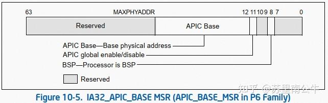 Intel SDM 之 APIC [1] - 知乎