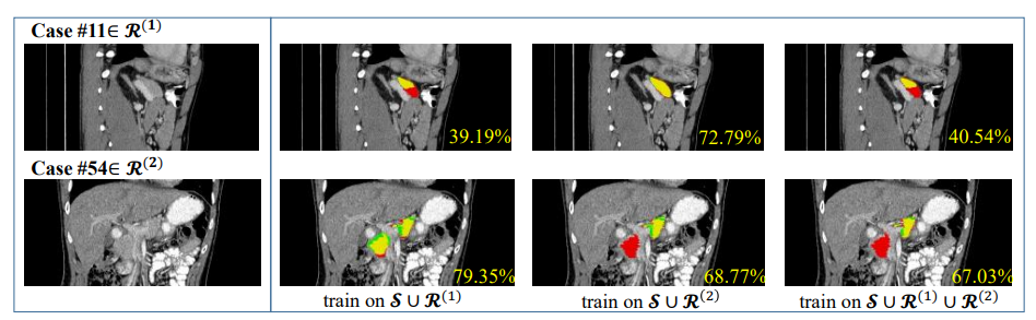 CVPR 2021 论文大盘点-图像分割篇 - 知乎