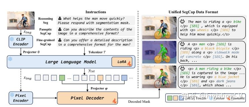 MG-LMM ｜ 指令引导的多粒度分割和字幕与大型多模态模型 - 知乎