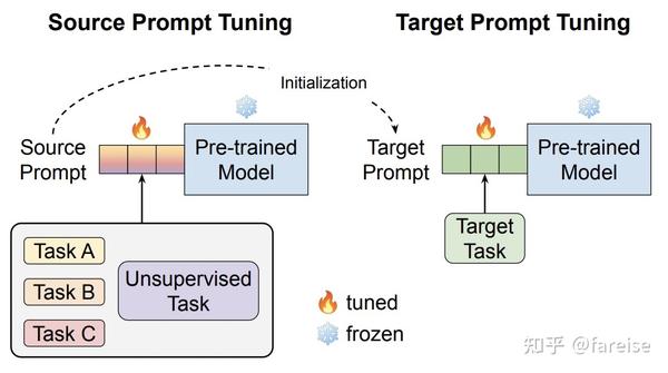 最新NLP Prompt代表工作梳理！ACL 2022 Prompt方向论文解析 - 知乎