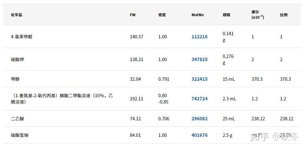 默克生命科学 | Bestmann-Ohira-试剂：从醛合成炔烃的实验方案 - 知乎