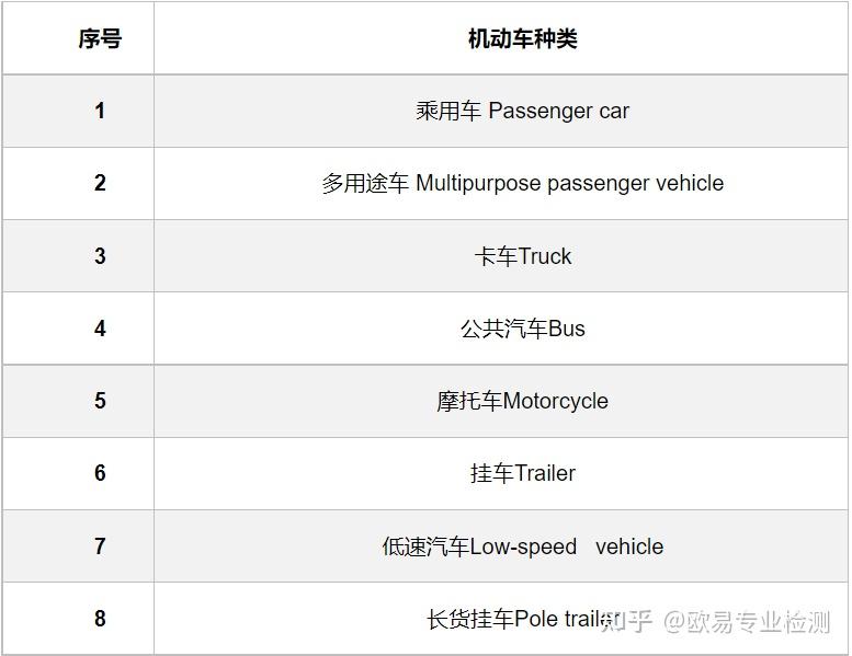 汽车零部件-美国DOT认证 - 知乎