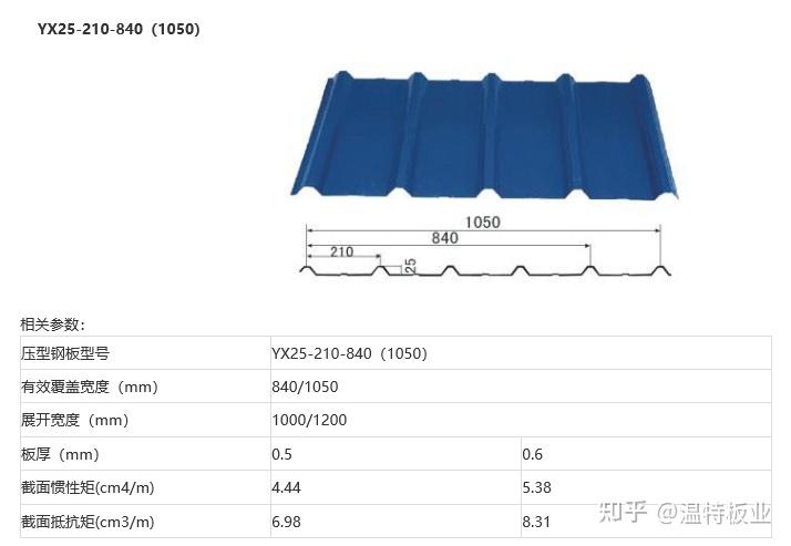 YX25-210-840/1050 - 知乎