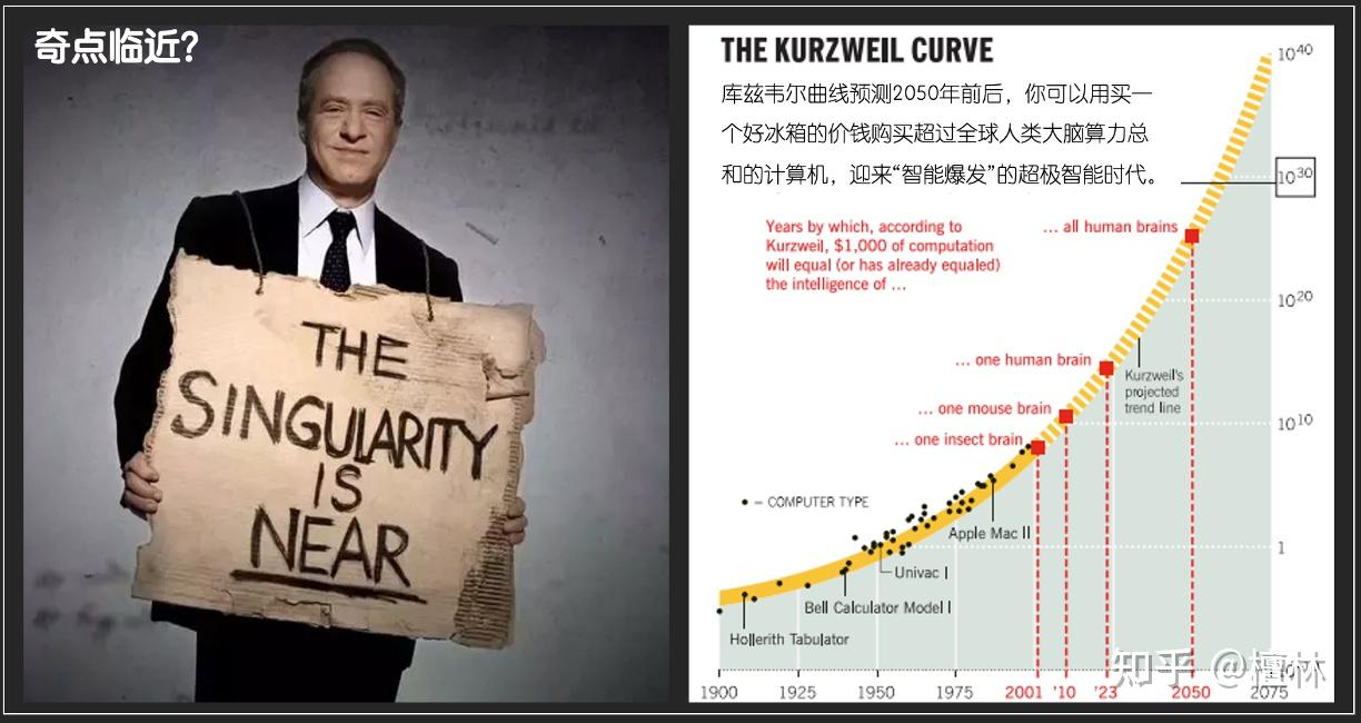 有效加速主义（Effective Accelerationism) 与超人类主义 宣言 (The Transhumanist ...