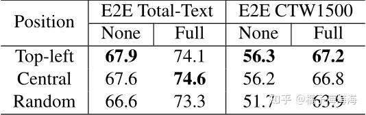 【论文阅读】SPTS: Single-Point Text Spotting - 知乎