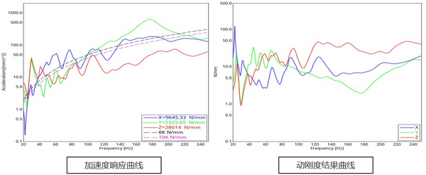 自主CAE | PERA SIM Mechanical在汽车行业的应用 - 知乎