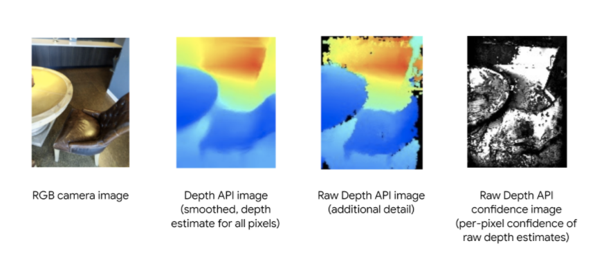 谷歌ARCore 1.24带来Raw Depth API，为开发者开放原始深度图 - 知乎