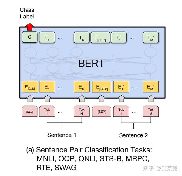 Bert--理解记录 - 知乎