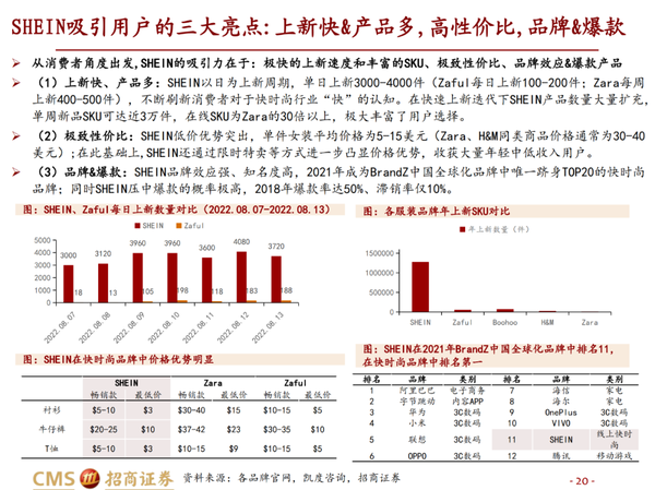 44页PPT解读快时尚跨境龙头SHEIN的强大供应链 - 知乎