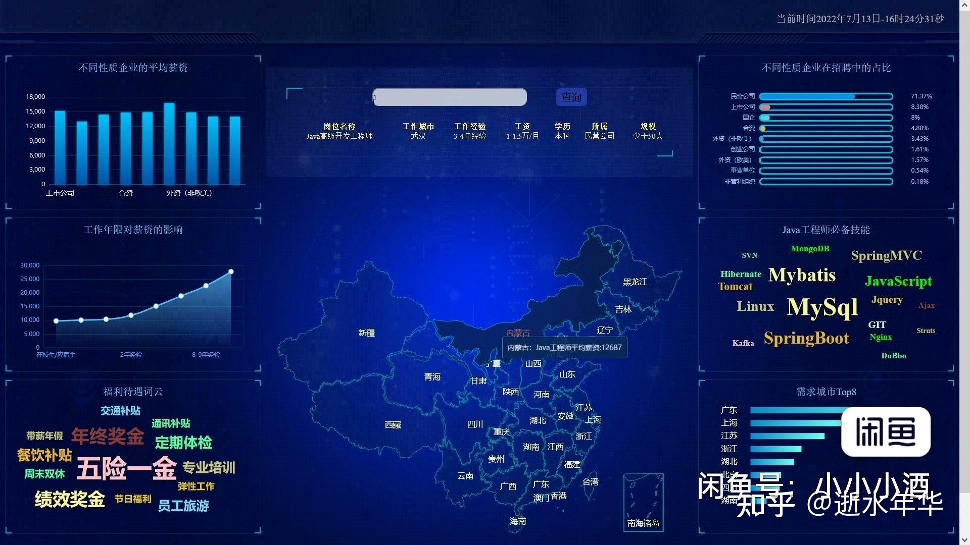 基于hadoop生态系统的大数据项目 知乎