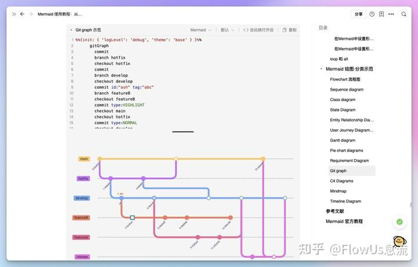 Mermaid 使用教程：从入门到精通——流程图、时序图、甘特图、类图等图形绘制轻松搞定 - 知乎