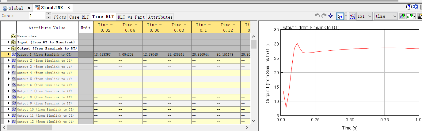 GT Power和Simulink联合仿真 - 知乎