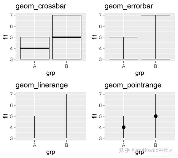 R可视化10|ggplot2-图层图形语法 (2) - 知乎