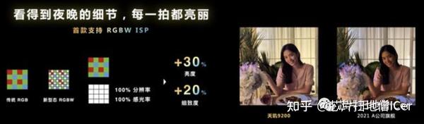 【ICer快谈2】联发科天玑9200处理器：“ISP”和“智能图像语义技术” - 知乎