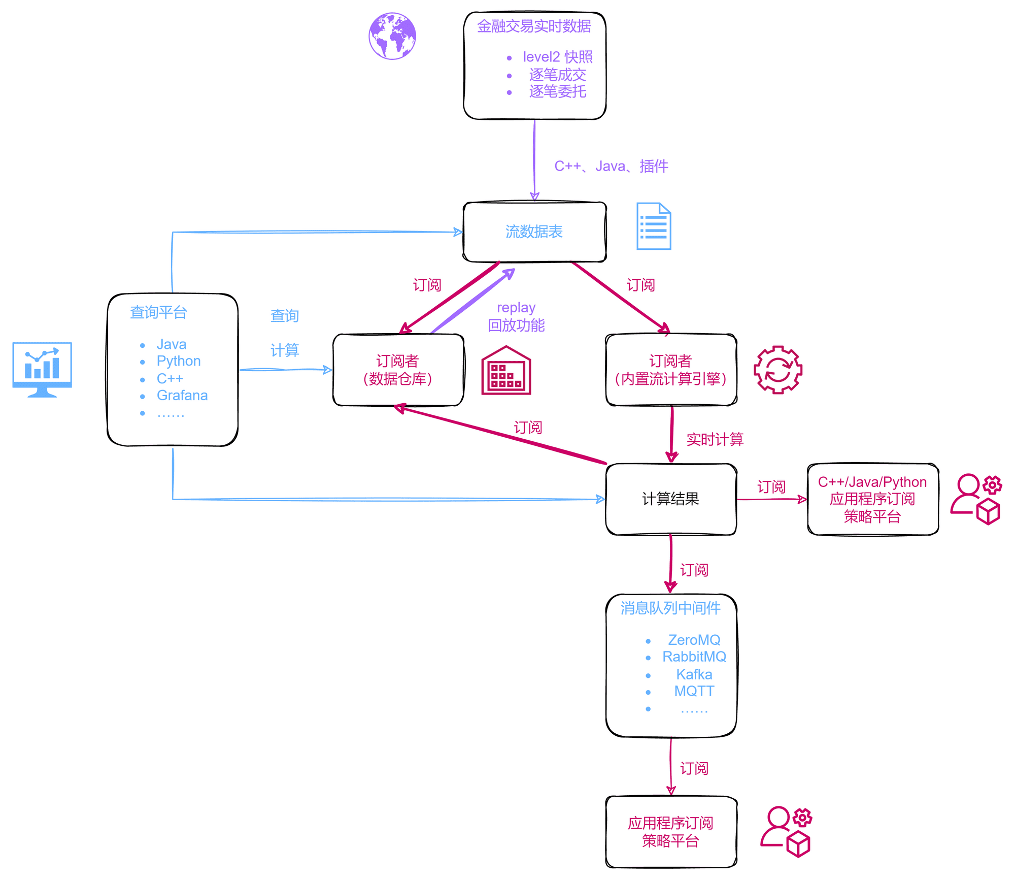 量化因子在 DolphinDB 中的流式实现攻略 - 知乎
