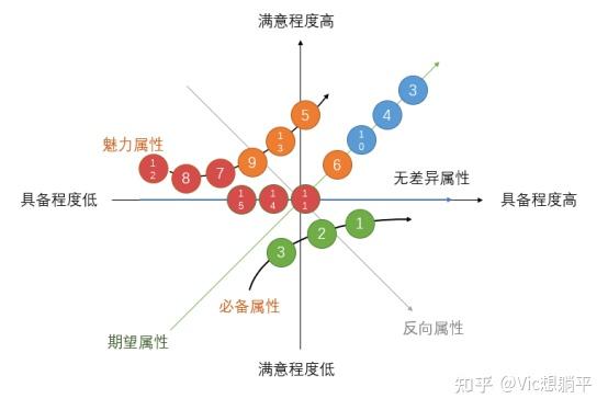 需求优先级排列——MoSCoW应用，以清单工具为例 - 知乎