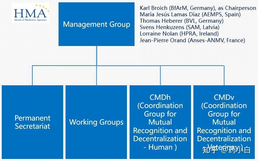 欧盟药品管理局：EMA、HMA、EDQM药监机构介绍 - 知乎