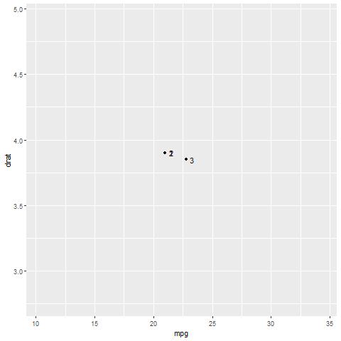 ggplot2的动图拓展包（1）：gganimate（一） - 知乎