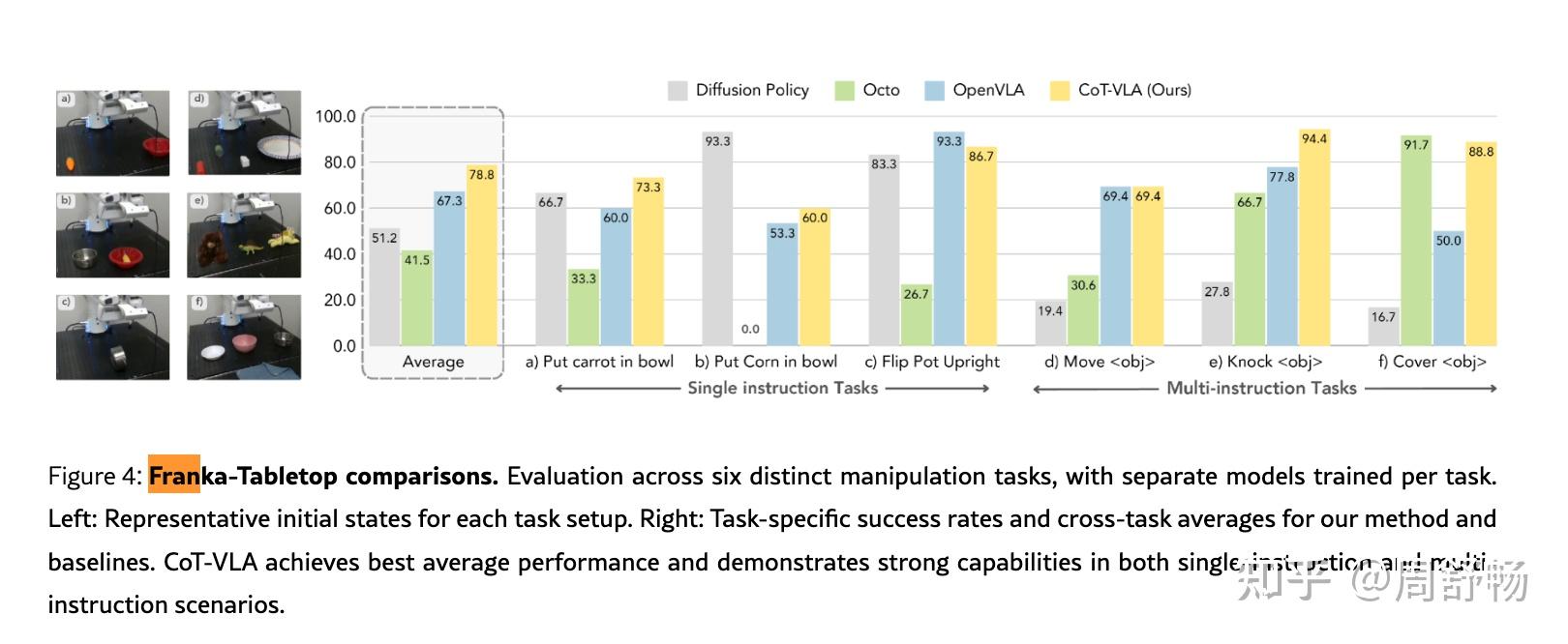 多模推理：基于图像子目标的思维链：CoT-VLA: Visual Chain-of-Thought Reasoning for Vision ...
