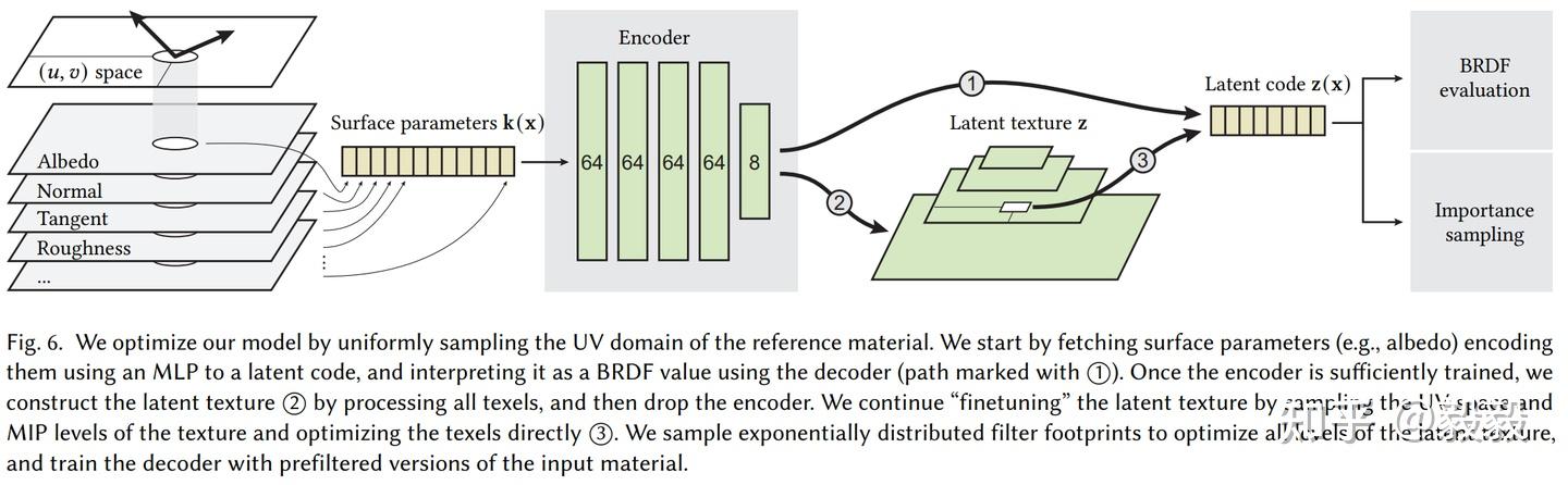 图形学论文精读(一): Real-Time Neural Appearance Models (2023)(上篇) - 知乎
