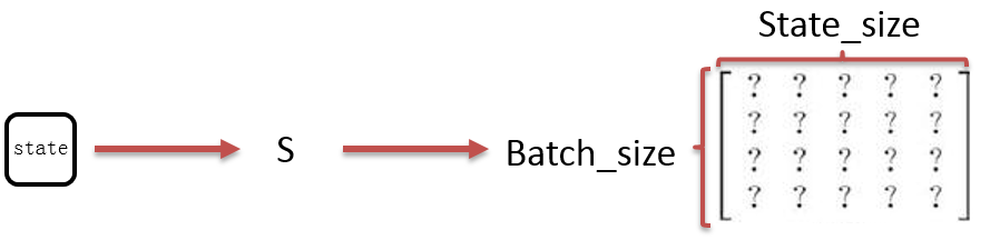关于Tensorflow中BATCH_SIZE,CELL_SIZE的讨论 - 知乎