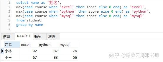一文搞懂case when所有使用场景！ - 知乎