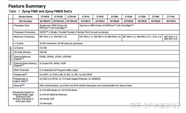 GFLOPS和GMACS概念 - 知乎