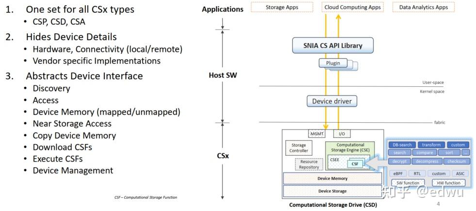 computational storage编程 - 知乎