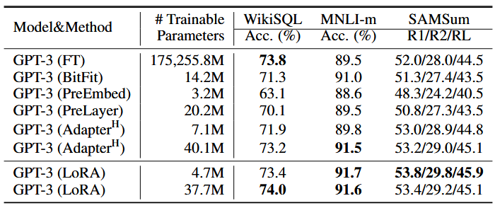 阅读笔记11：LoRA: Low-Rank Adaptation of Large Language Models - 知乎