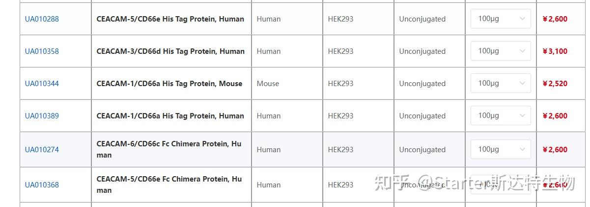 CEACAM5：肿瘤免疫治疗新靶点 - 知乎
